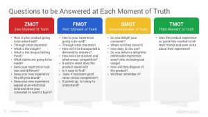 ZMOT Model PowerPoint Template Designs - SlideSalad