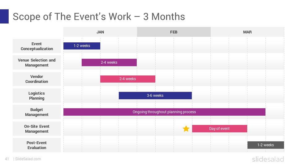 Event Planning Proposal Google Slides Template Designs - SlideSalad