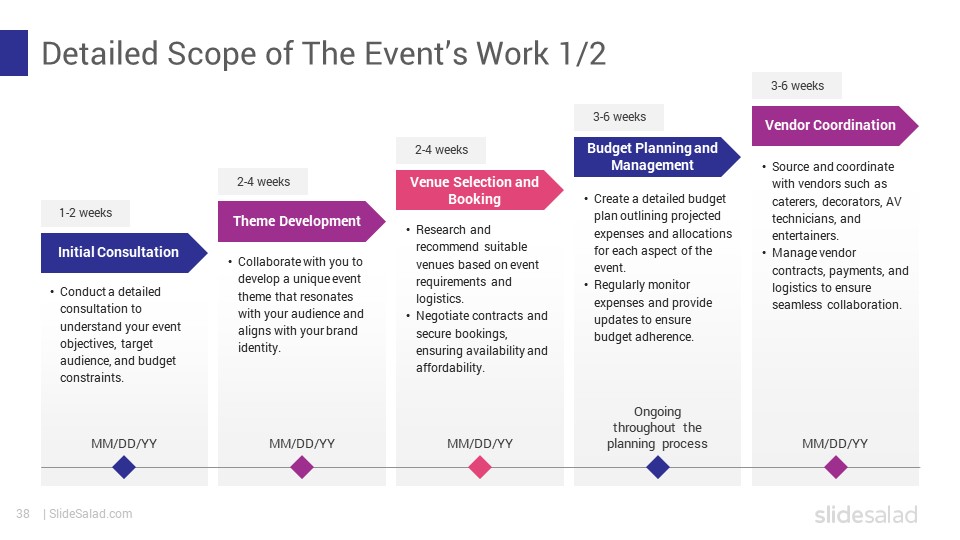 Event Planning Proposal PowerPoint Template Designs - SlideSalad