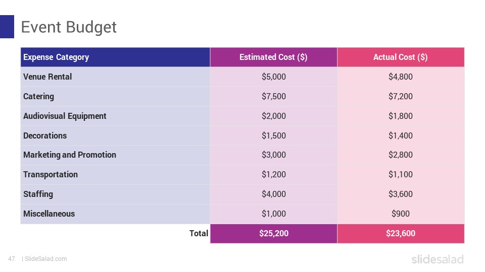Event Planning Proposal PowerPoint Template Designs - SlideSalad