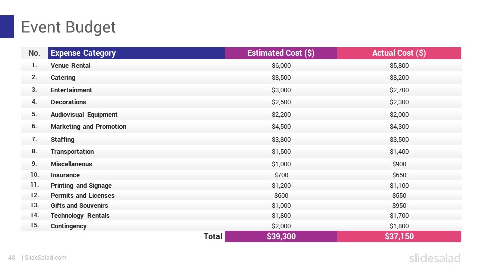 Event Planning Proposal PowerPoint Template Designs - SlideSalad