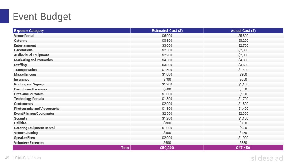 Event Planning Proposal PowerPoint Template Designs - SlideSalad