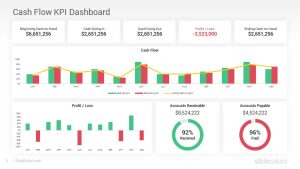 Financial KPI Dashboards PowerPoint Templates Designs - SlideSalad
