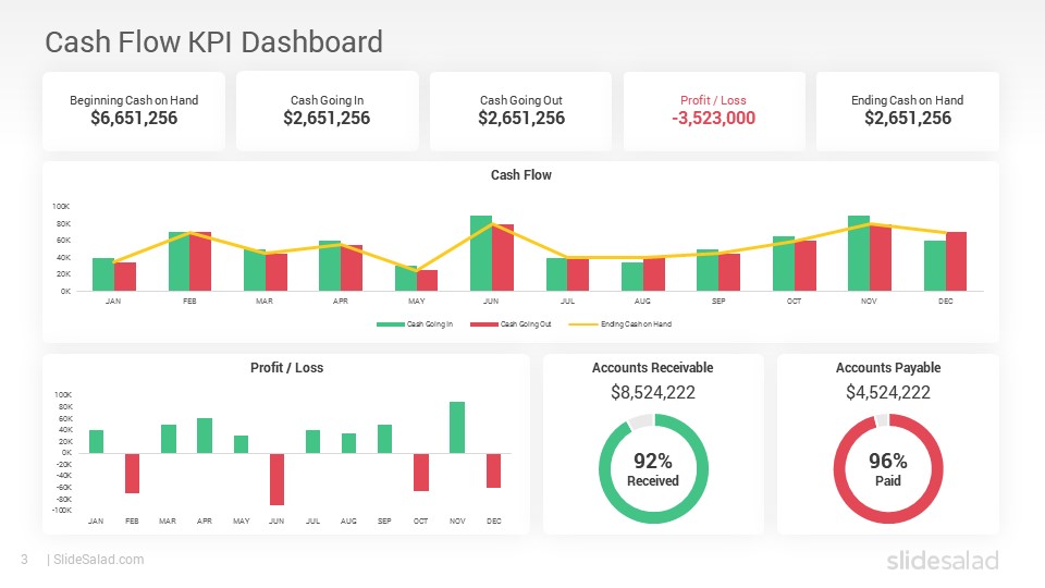 Financial KPI Dashboards PowerPoint Templates Designs - SlideSalad