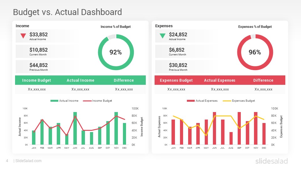 Financial KPI Dashboards PowerPoint Templates Designs - SlideSalad