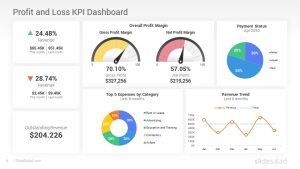 Financial KPI Dashboards PowerPoint Templates Designs - SlideSalad