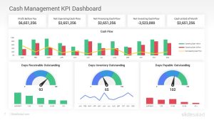 Financial KPI Dashboards PowerPoint Templates Designs - SlideSalad