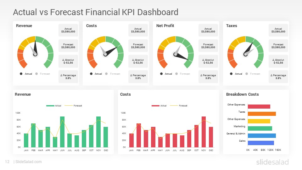 Financial KPI Dashboards PowerPoint Templates Designs - SlideSalad