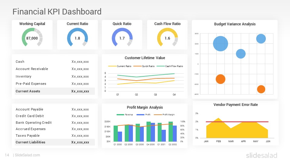 Financial KPI Dashboards PowerPoint Templates Designs - SlideSalad