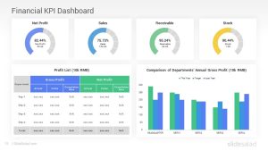 Financial KPI Dashboards PowerPoint Templates Designs - SlideSalad
