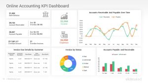 Financial KPI Dashboards PowerPoint Templates Designs - SlideSalad