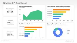 Financial KPI Dashboards PowerPoint Templates Designs - SlideSalad