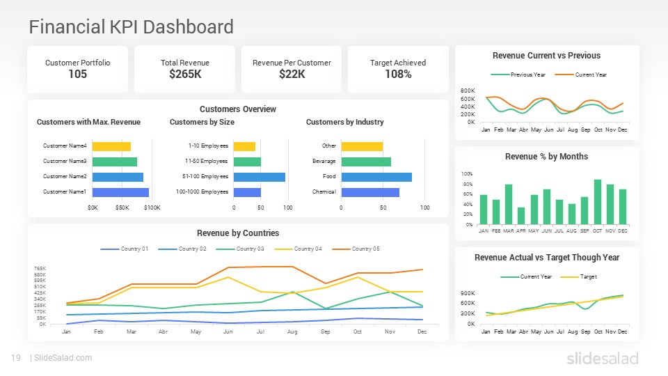 Financial KPI Dashboards PowerPoint Templates Designs - SlideSalad