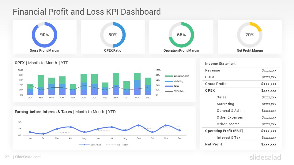 Financial KPI Dashboards PowerPoint Templates Designs - SlideSalad