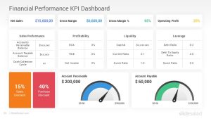 Financial KPI Dashboards PowerPoint Templates Designs - SlideSalad