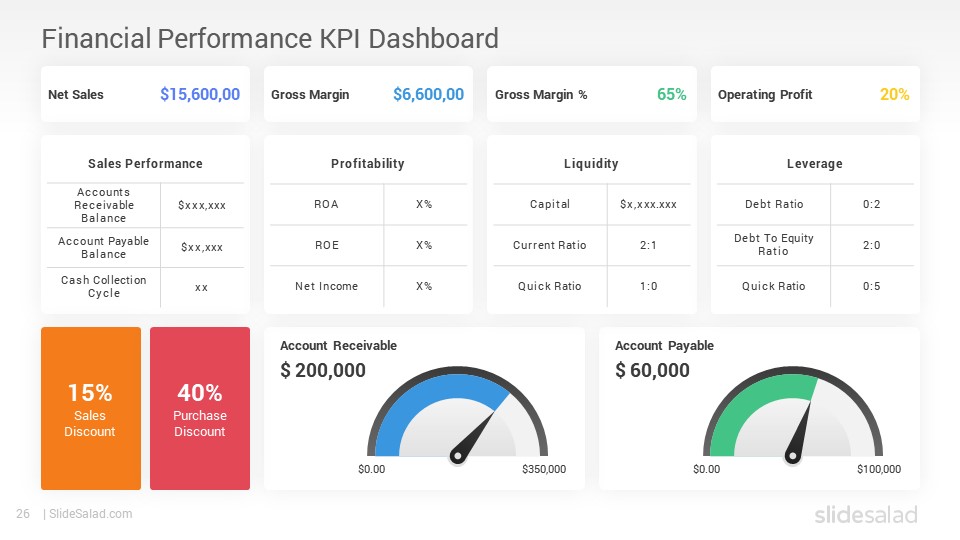 Financial KPI Dashboards PowerPoint Templates Designs - SlideSalad