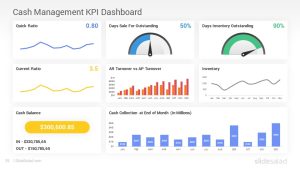 Financial KPI Dashboards PowerPoint Templates Designs - SlideSalad