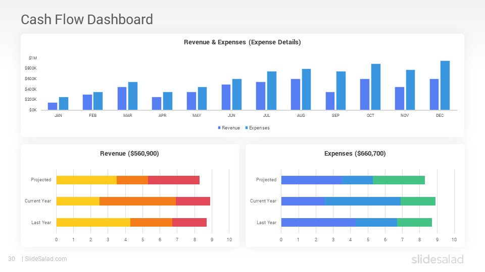 Financial KPI Dashboards PowerPoint Templates Designs - SlideSalad