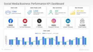 Marketing and Social Media KPI Dashboards PowerPoint Templates - SlideSalad