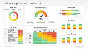 Risk Management KPI Dashboards PowerPoint Templates - SlideSalad