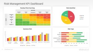 Risk Management KPI Dashboards PowerPoint Templates - SlideSalad