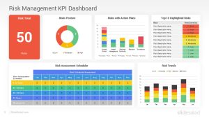 Risk Management KPI Dashboards PowerPoint Templates - SlideSalad