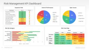 Risk Management KPI Dashboards PowerPoint Templates - SlideSalad