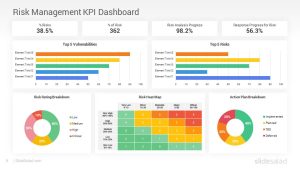 Risk Management KPI Dashboards PowerPoint Templates - SlideSalad