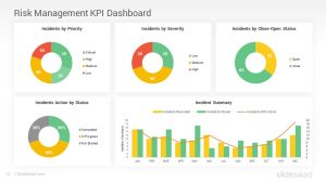 Risk Management KPI Dashboards PowerPoint Templates - SlideSalad