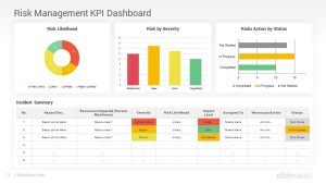 Risk Management KPI Dashboards PowerPoint Templates - SlideSalad