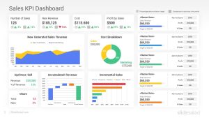 Sales KPI Dashboards PowerPoint Templates Designs - SlideSalad