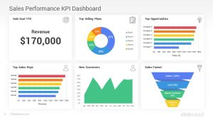 Sales KPI Dashboards PowerPoint Templates Designs - SlideSalad