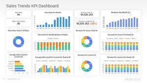 Sales KPI Dashboards PowerPoint Templates Designs - SlideSalad