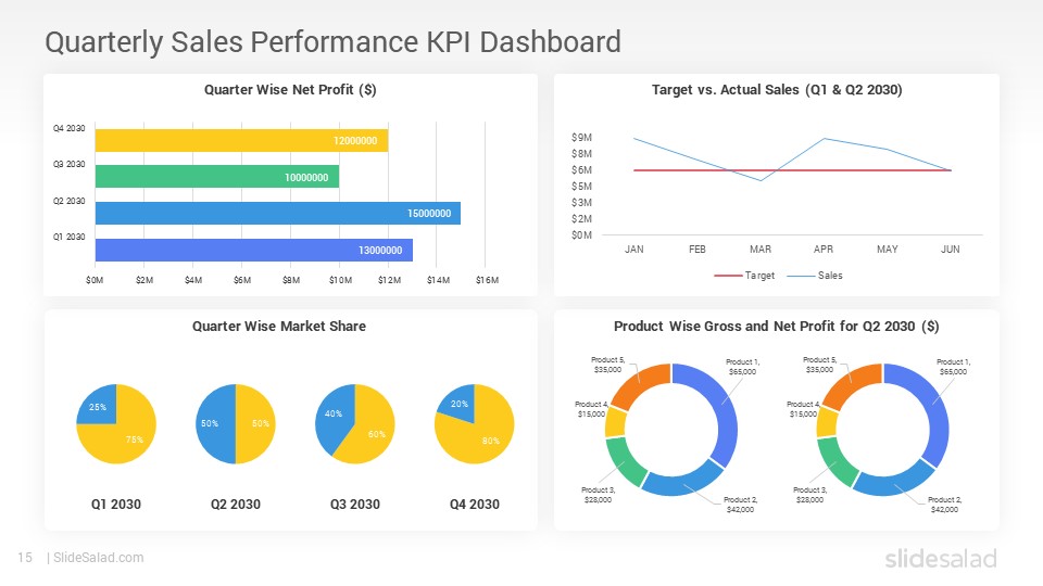 Sales KPI Dashboards PowerPoint Templates Designs - SlideSalad