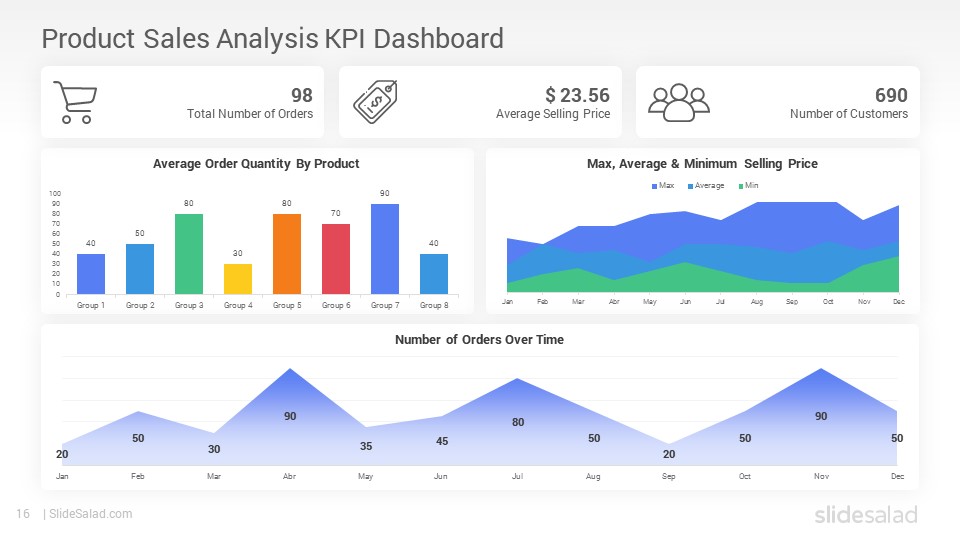 Sales KPI Dashboards PowerPoint Templates Designs - SlideSalad