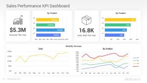 Sales KPI Dashboards PowerPoint Templates Designs - SlideSalad
