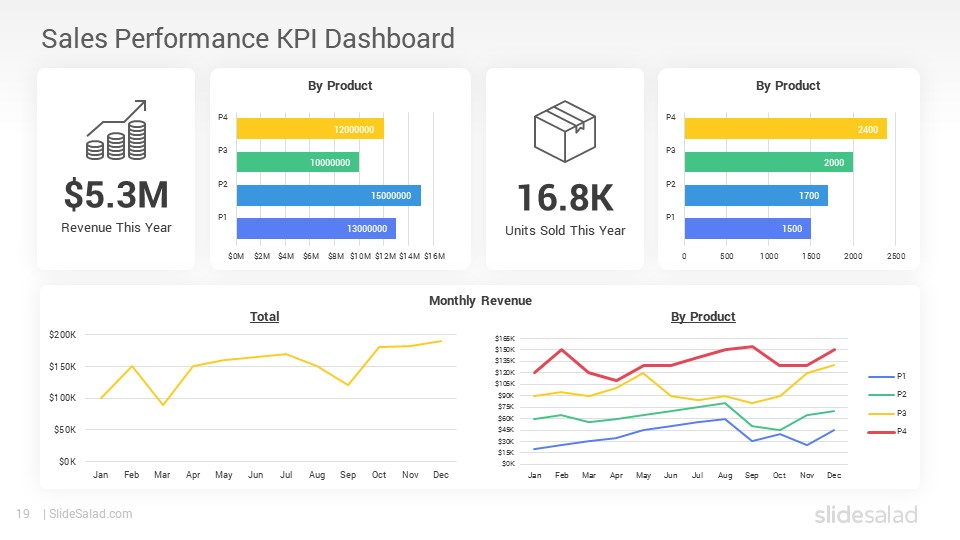 Sales KPI Dashboards PowerPoint Templates Designs - SlideSalad