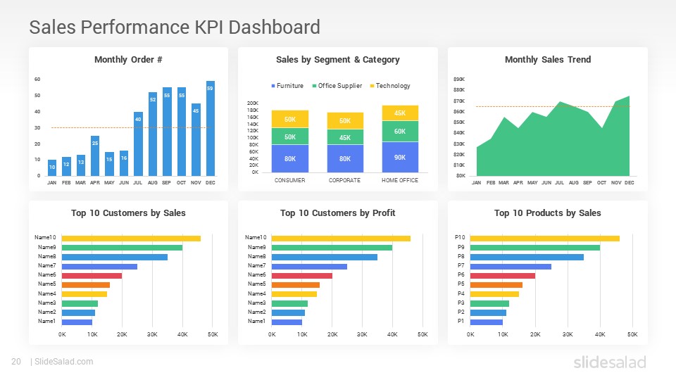 Sales KPI Dashboards PowerPoint Templates Designs - SlideSalad