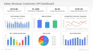 Sales KPI Dashboards PowerPoint Templates Designs - SlideSalad