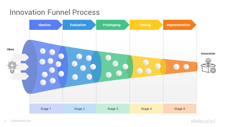 Innovation Funnel PowerPoint Template Designs - SlideSalad Innovation Funnel PowerPoint Template Designs - SlideSalad