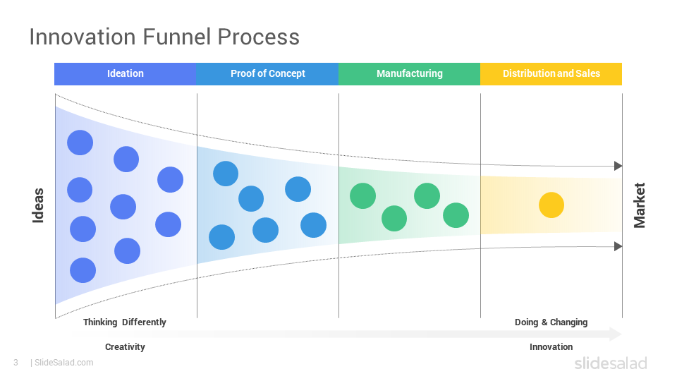Innovation Funnel PowerPoint Template Designs - SlideSalad Innovation Funnel PowerPoint Template Designs - SlideSalad