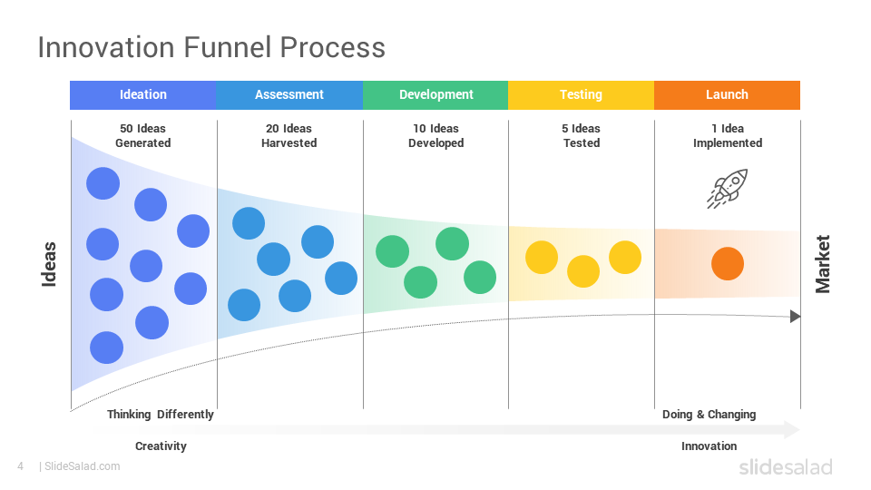 Innovation Funnel PowerPoint Template Designs - SlideSalad Innovation Funnel PowerPoint Template Designs - SlideSalad