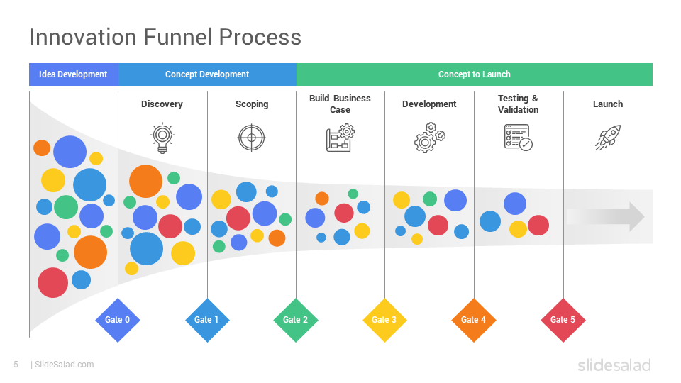 Innovation Funnel PowerPoint Template Designs - SlideSalad Innovation Funnel PowerPoint Template Designs - SlideSalad