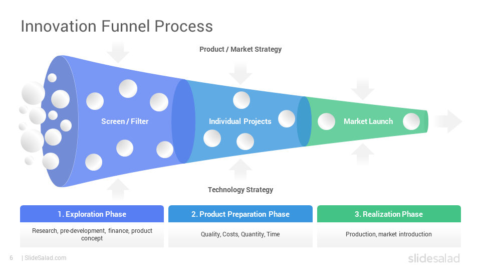 Innovation Funnel PowerPoint Template Designs - SlideSalad Innovation Funnel PowerPoint Template Designs - SlideSalad
