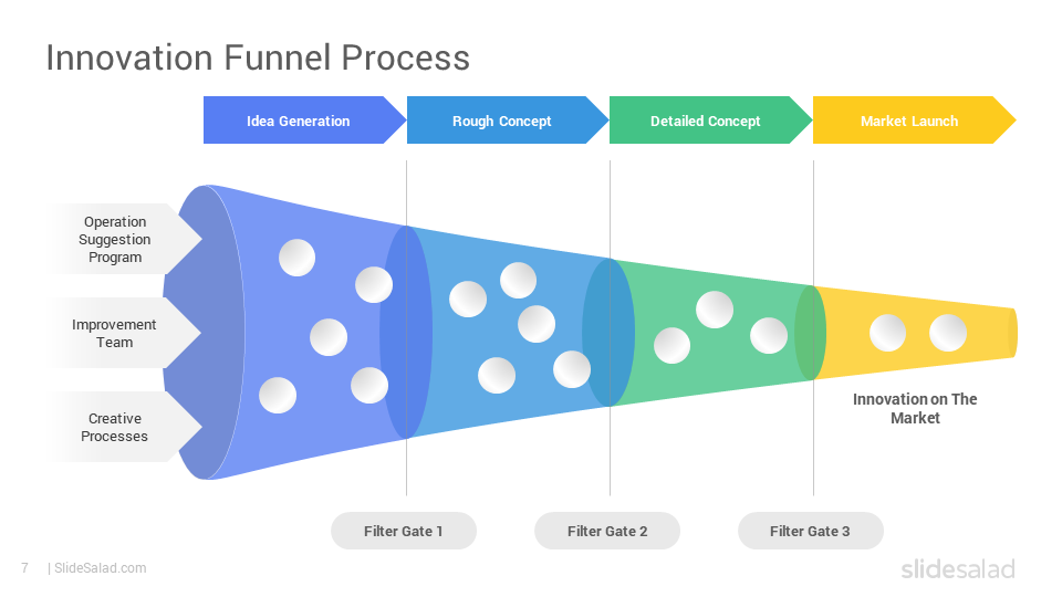 Innovation Funnel PowerPoint Template Designs - SlideSalad Innovation Funnel PowerPoint Template Designs - SlideSalad