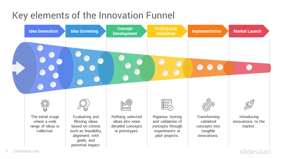 Innovation Funnel PowerPoint Template Designs - SlideSalad Innovation Funnel PowerPoint Template Designs - SlideSalad