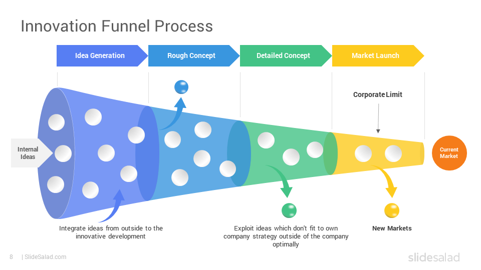 Innovation Funnel Google Slides Template - SlideSalad