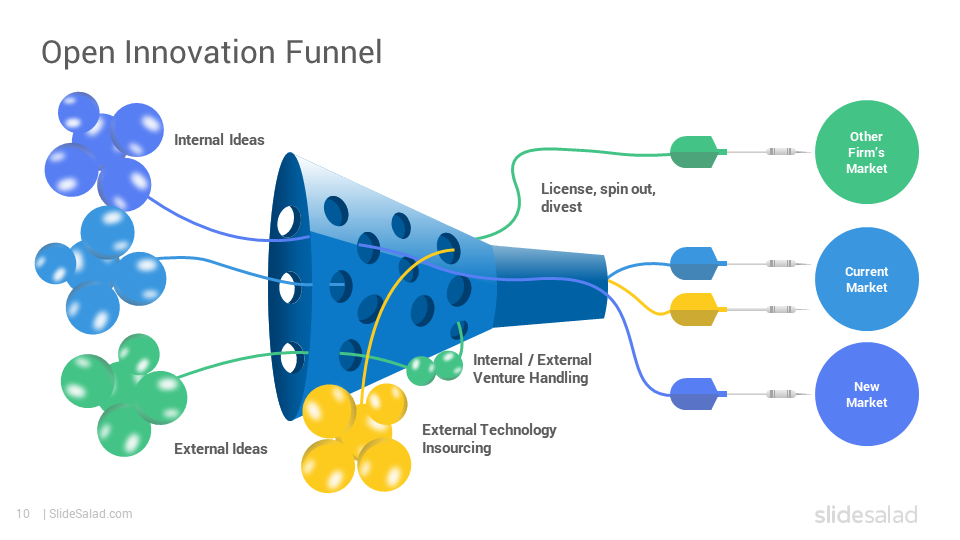 Innovation Funnel Google Slides Template - SlideSalad