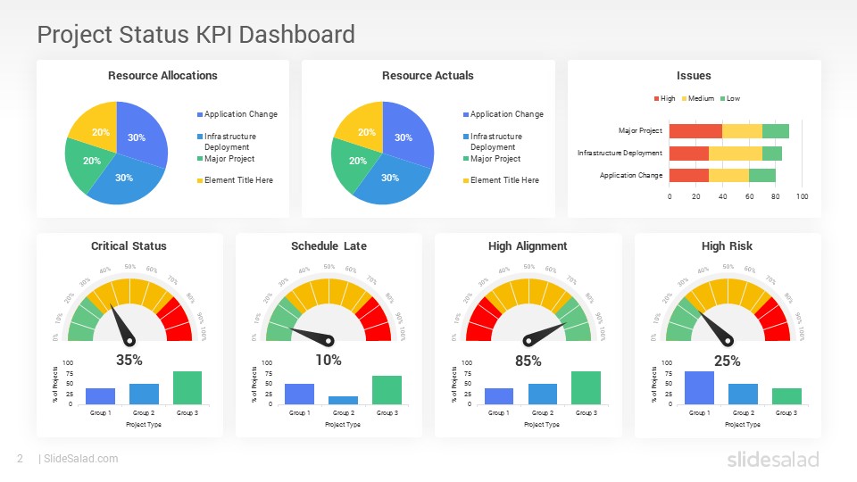 Project KPI Dashboards PowerPoint Templates Designs - SlideSalad Project KPI Dashboards PowerPoint Templates Designs - SlideSalad