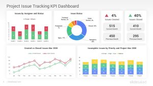Project KPI Dashboards PowerPoint Templates Designs - SlideSalad